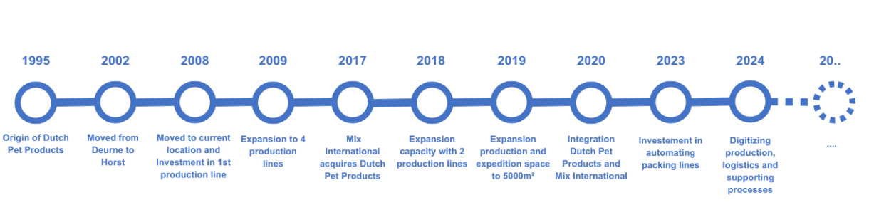 About us – Dutch Pet Products